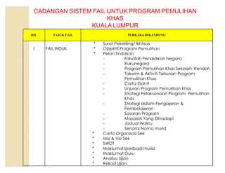 52423759 pen-gurus-an-fail-pemulihan | PDF