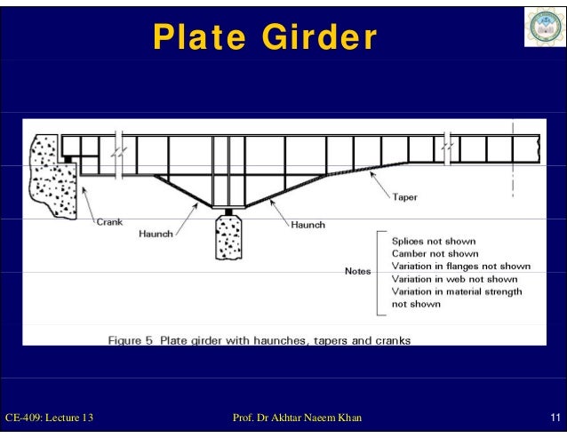 52436966 lecture-13-plate-girders