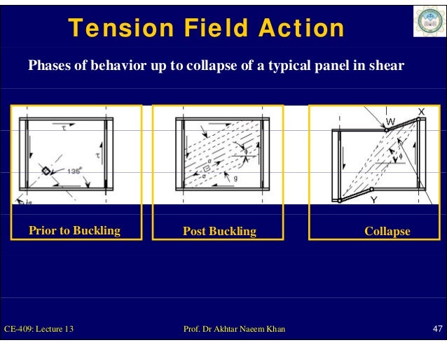52436966 lecture-13-plate-girders