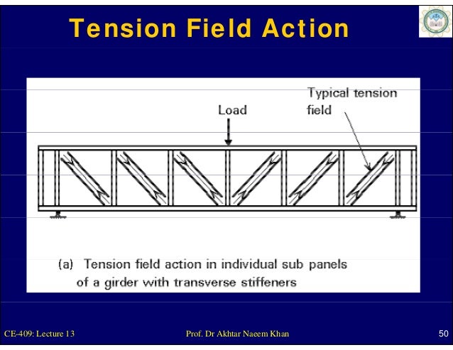 52436966 lecture-13-plate-girders
