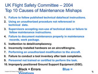 524397839-An-Overview-of-Maintenance-Error-Decision-Aid-MEDA(1).pptx