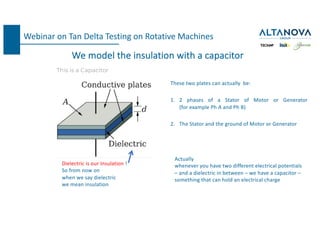 524474424-Tan-Delta-Testing-on-Rotating-Machines.pdf