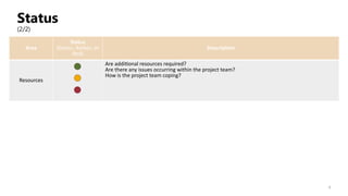 524731396-ERP-Project-Status-Report-template.pdf
