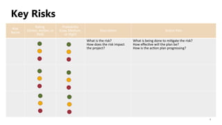 524731396-ERP-Project-Status-Report-template.pdf