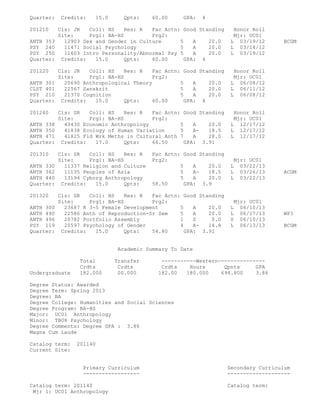Total Academic History - This is NOT a Transcript (1) | PDF