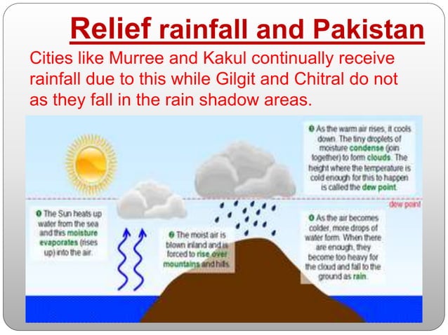 RAINFALL presentation | PPTX | Geography | Science