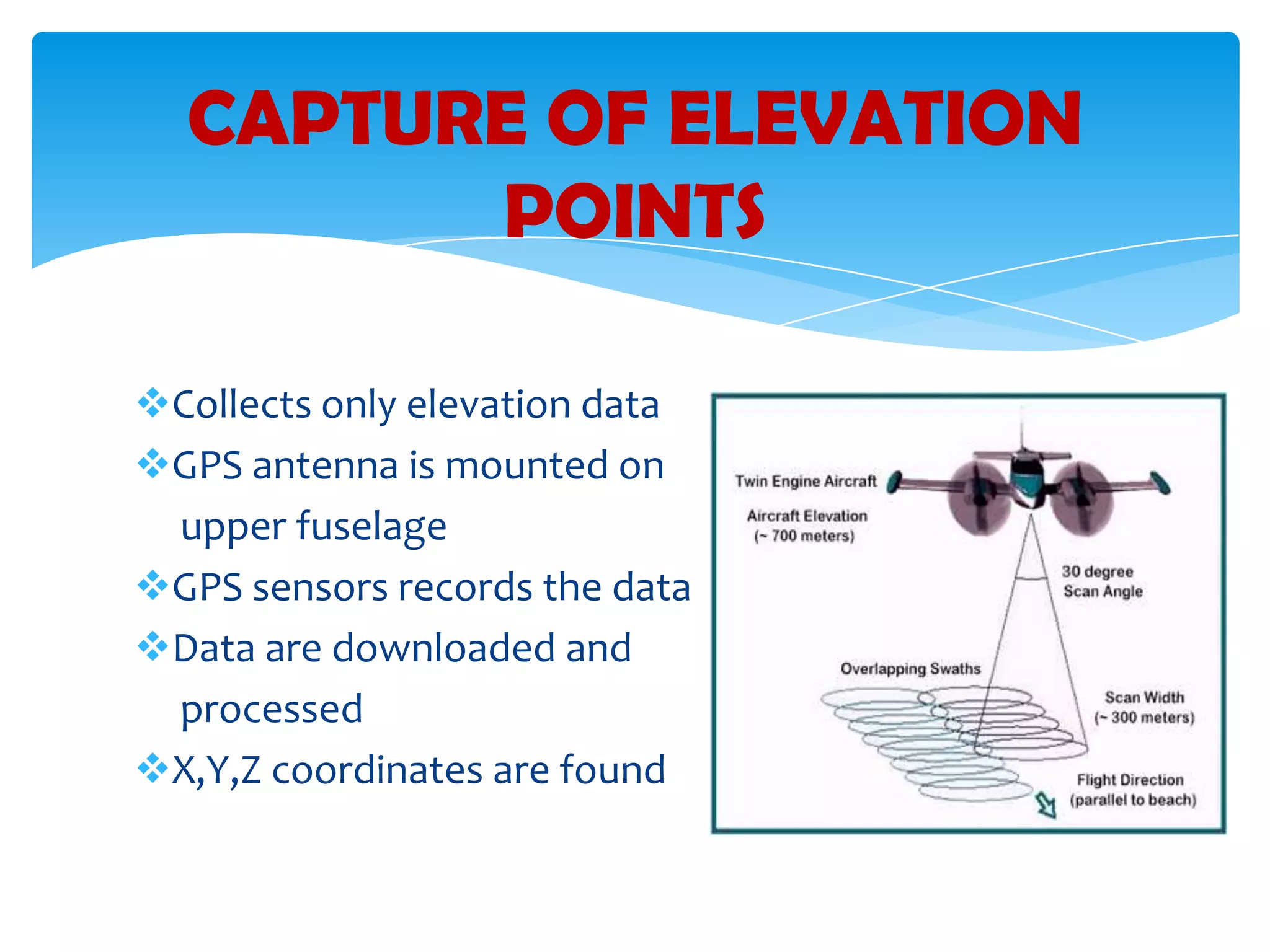 light-detection-and-ranging(lidar) | PPTX