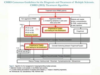 Relapse.Remitting.MS | Brain and Nervous System Disorders | Diseases ...