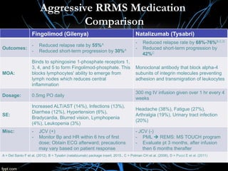 Relapse.Remitting.MS | Brain and Nervous System Disorders | Diseases ...
