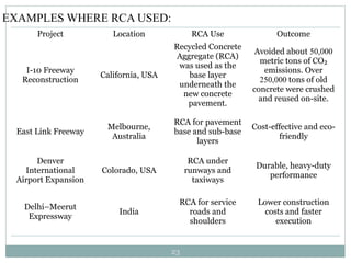 USE OF RECYCLED CONCRETE AGGREGATEs ( RCA) IN PAVEMENT CONSTRUCTION | PPT