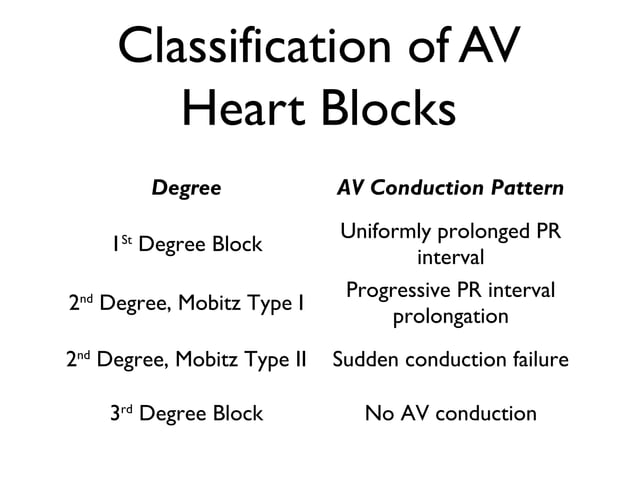 5250 17-av-blocks | PPT