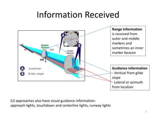 5251631.ppt | Aviation Industry | Industries