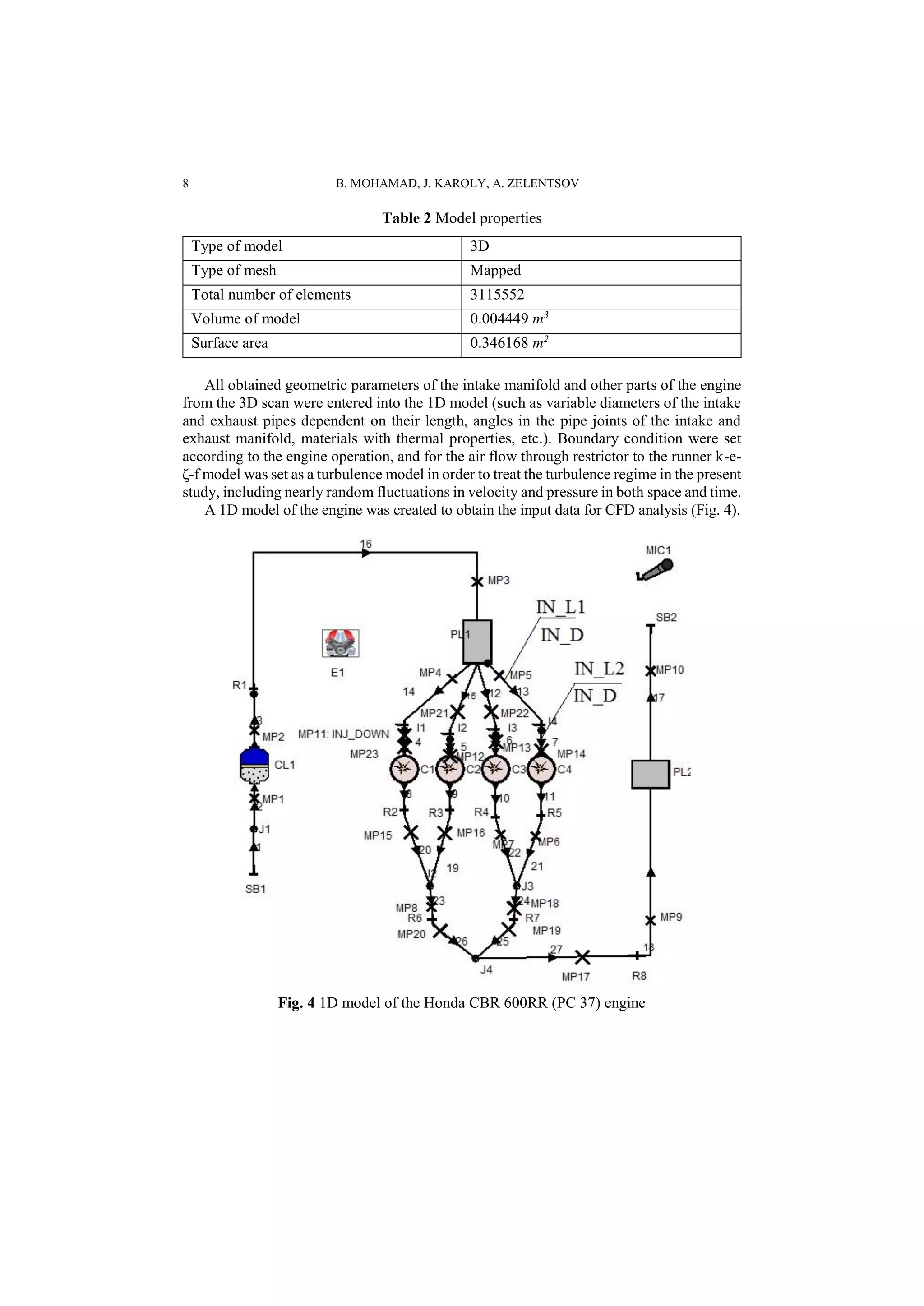 CFD MODELLING OF FORMULA STUDENT CAR INTAKE SYSTEM | PDF