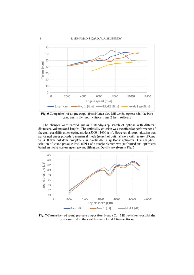 CFD MODELLING OF FORMULA STUDENT CAR INTAKE SYSTEM | PDF
