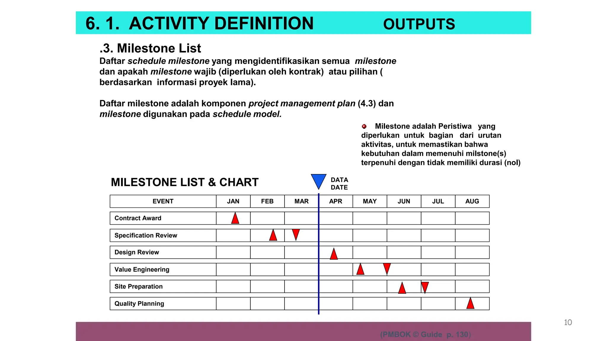 PMBOK Project Time Management Manajemen Proyek | PPTX