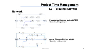 PMBOK Project Time Management Manajemen Proyek | PPTX