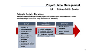 PMBOK Project Time Management Manajemen Proyek | PPTX
