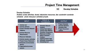 PMBOK Project Time Management Manajemen Proyek | PPTX