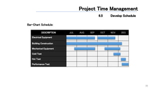 PMBOK Project Time Management Manajemen Proyek | PPTX