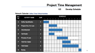PMBOK Project Time Management Manajemen Proyek | PPTX