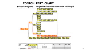 PMBOK Project Time Management Manajemen Proyek | PPTX