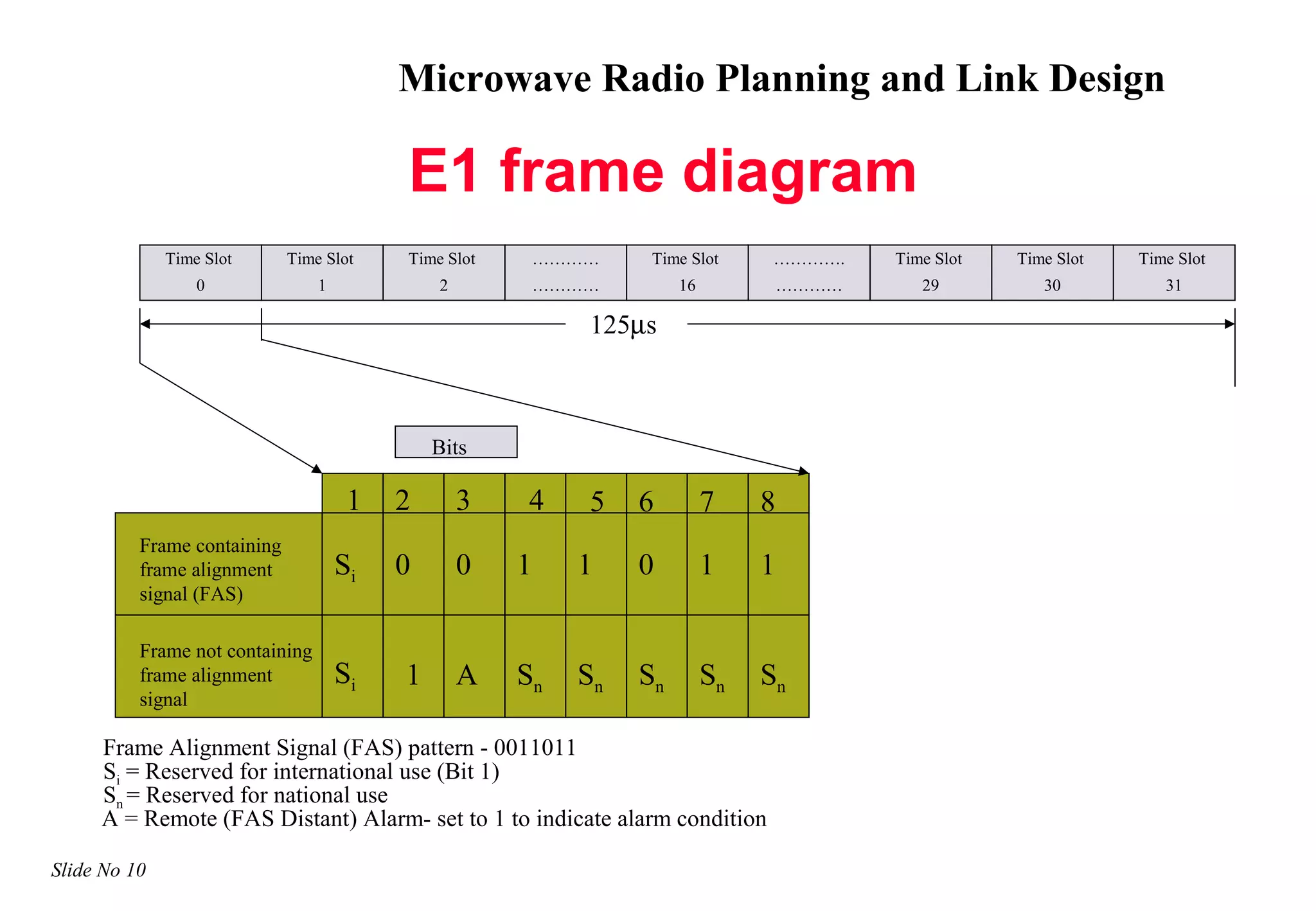 52528672 microwave-planning-and-design | PPT
