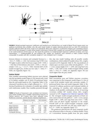 condor-15-140%2E1 | PDF