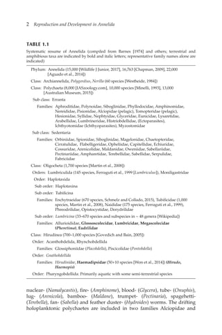Reproduction And Development In Annelida Pandian T J | PDF