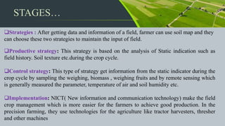 Various aspects of Precision Farming.pptx