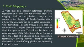 Various aspects of Precision Farming.pptx