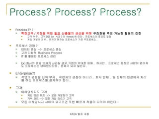 Game Development Process Management | PPT