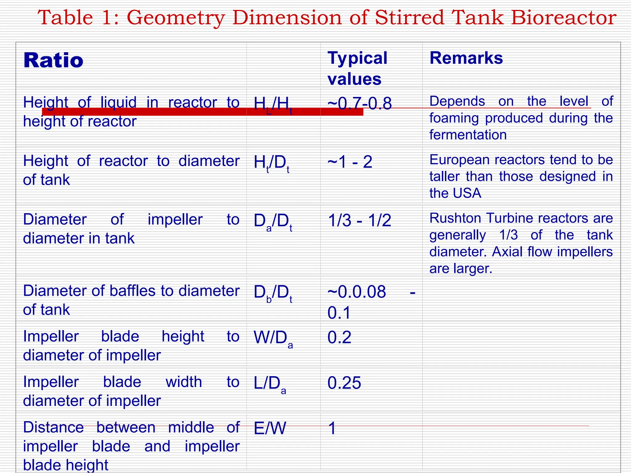 5288562585-Lecture-3-Design-features.ppt