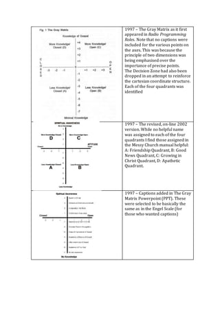 The Gray Matrix – Tracking its History ver1.0 | DOCX | Christianity | Religion & Spirituality