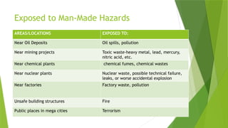 525844050-drrr3.pptx areas that exposed in hazard | PPTX