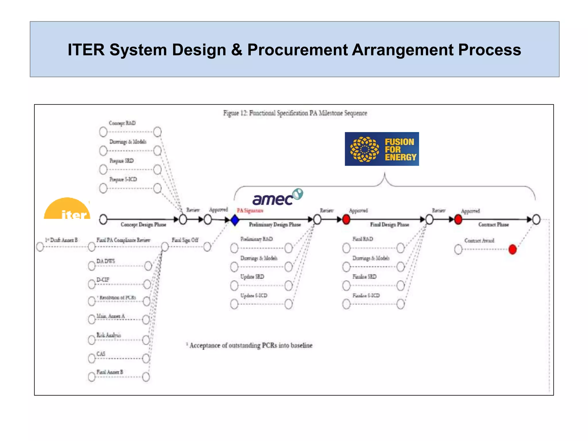 An Overview of the Radiological Environmental Monitoring System | PPT