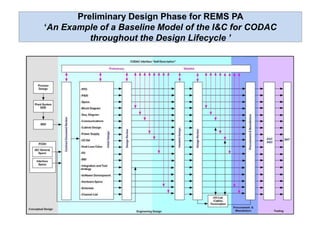 An Overview of the Radiological Environmental Monitoring System | PPT