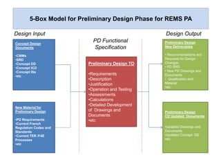 An Overview of the Radiological Environmental Monitoring System | PPT