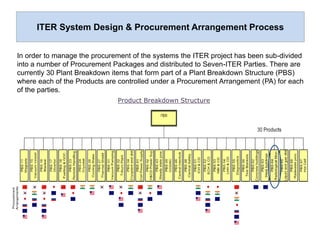 An Overview of the Radiological Environmental Monitoring System | PPT