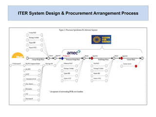 An Overview of the Radiological Environmental Monitoring System | PPT