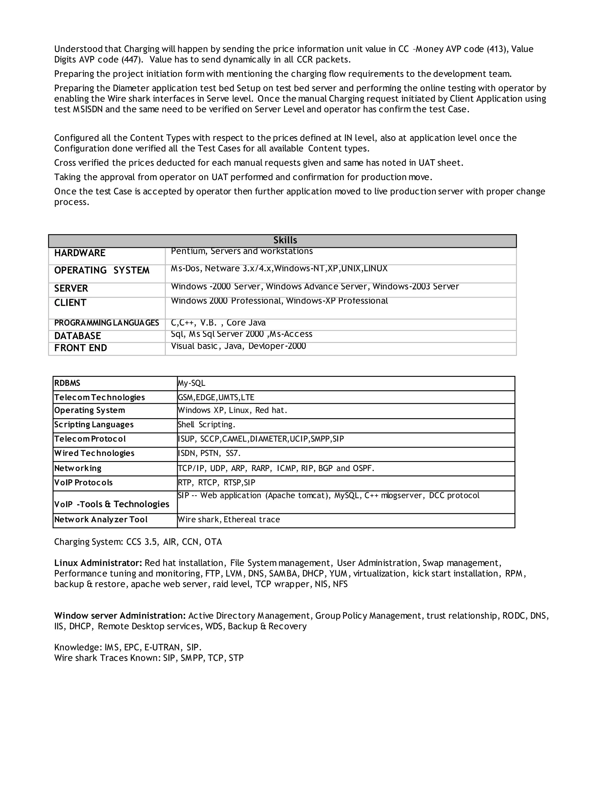 Hitender Sharma Resume | DOCX