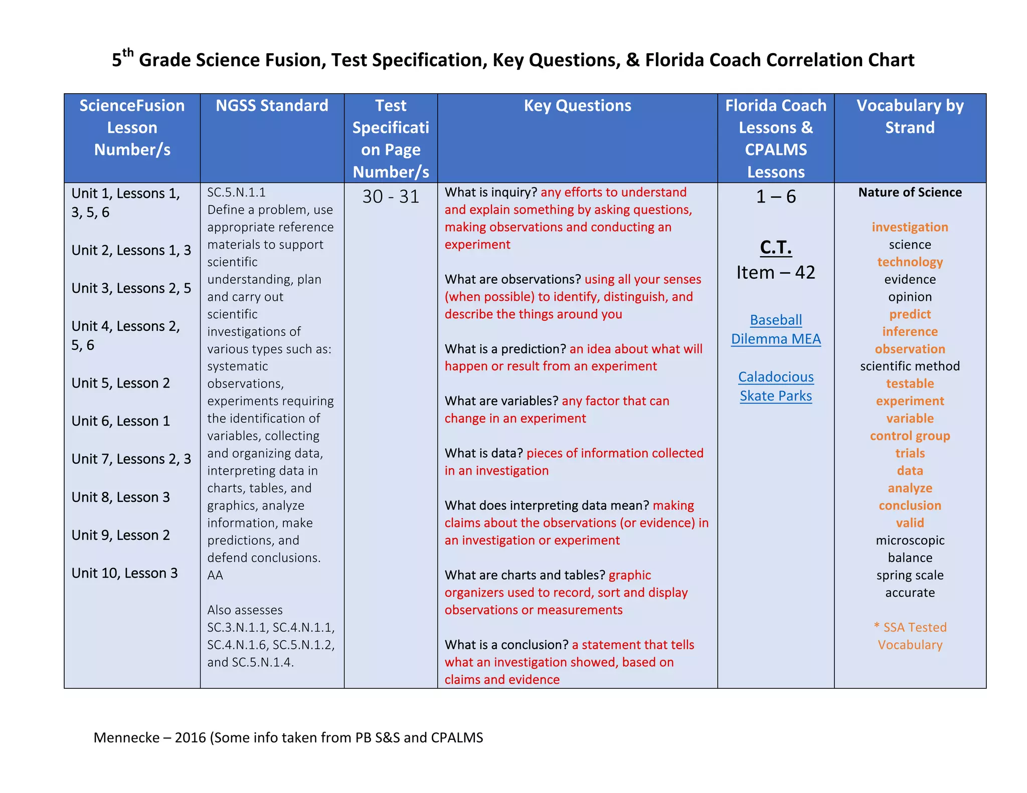 5th Grade Correlation Chart | PDF