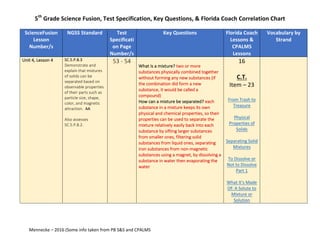 5th Grade Correlation Chart | PDF