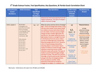 5th Grade Correlation Chart | PDF