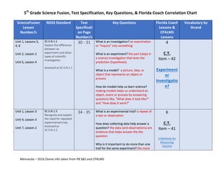 5th Grade Correlation Chart | PDF