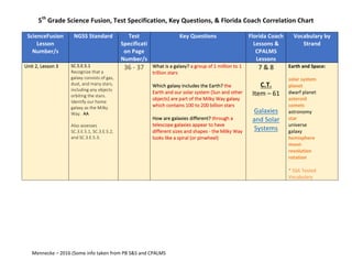 5th Grade Correlation Chart | PDF