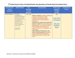 5th Grade Correlation Chart | PDF