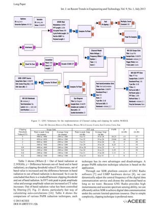 Channel Coding and Clipping in OFDM for WiMAX using SDR | PDF