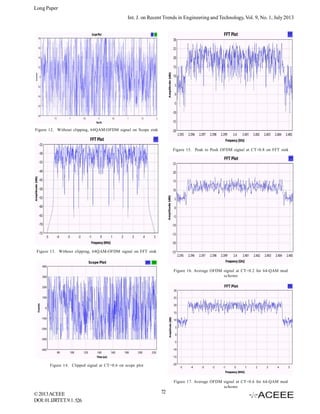 Channel Coding and Clipping in OFDM for WiMAX using SDR | PDF