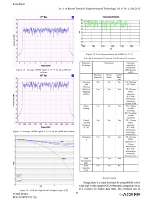 Channel Coding and Clipping in OFDM for WiMAX using SDR | PDF