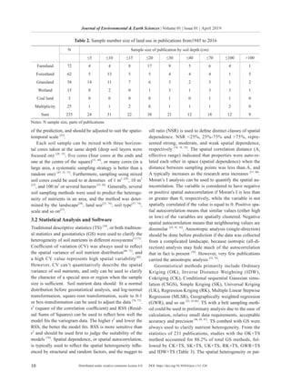 Heterogeneity of Soil Nutrients: A Review of Methodology, Variability and Impact Factors | PDF